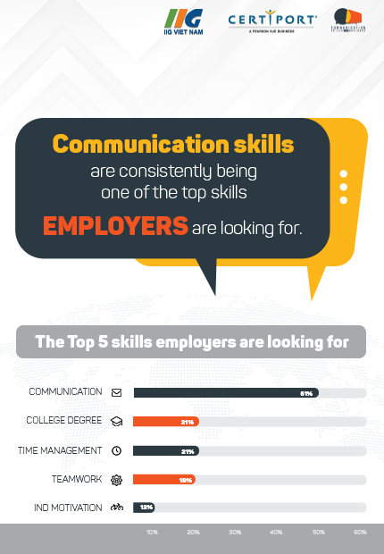 COMMUNICATION SKILLS FOR BUSINESS (CSB)