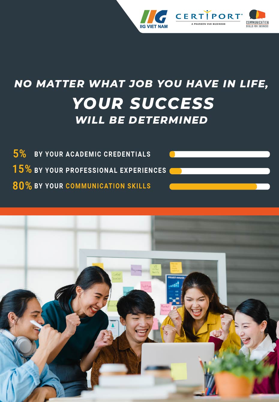 COMMUNICATION SKILLS FOR BUSINESS (CSB)